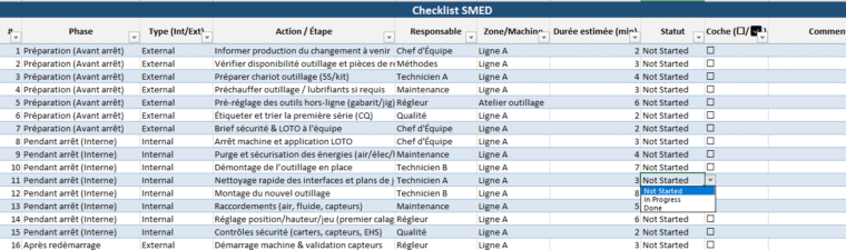 SMED en pratique : méthode, checklist (avec modèle Excel)