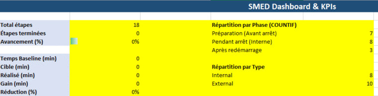 SMED en pratique : méthode, checklist (avec modèle Excel)