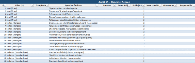 Audit 5S — Checklist Scorée & Radar d’Avancement Modèle Excel