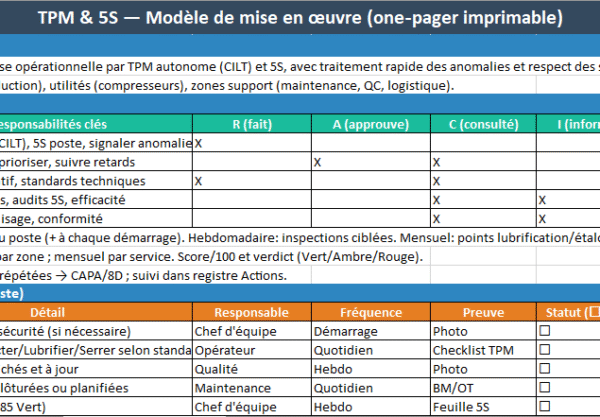 INVENTAIRES & BLIND COUNTS Écarts, Causes, Actions Modèle