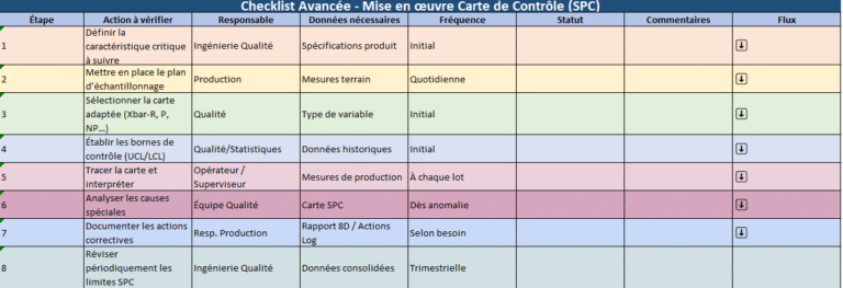 Carte de Contrôle (SPC) : Outil Intégré SPC Excel : Checklist,