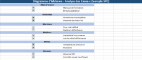 Carte de Contrôle (SPC) : Outil Intégré SPC Excel : Checklist,