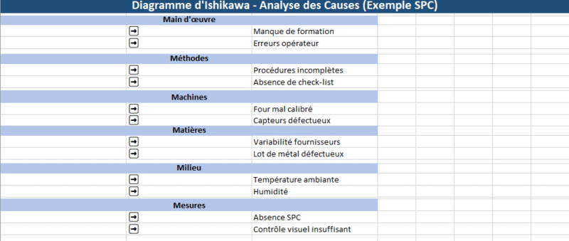 Carte de Contrôle (SPC) : Outil Intégré SPC Excel : Checklist,