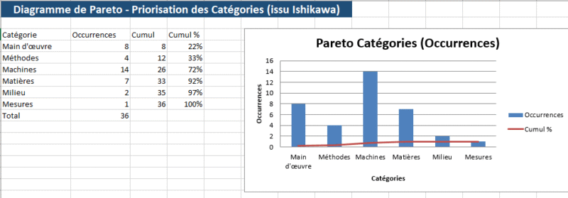 Carte de Contrôle (SPC) : Outil Intégré SPC Excel : Checklist,