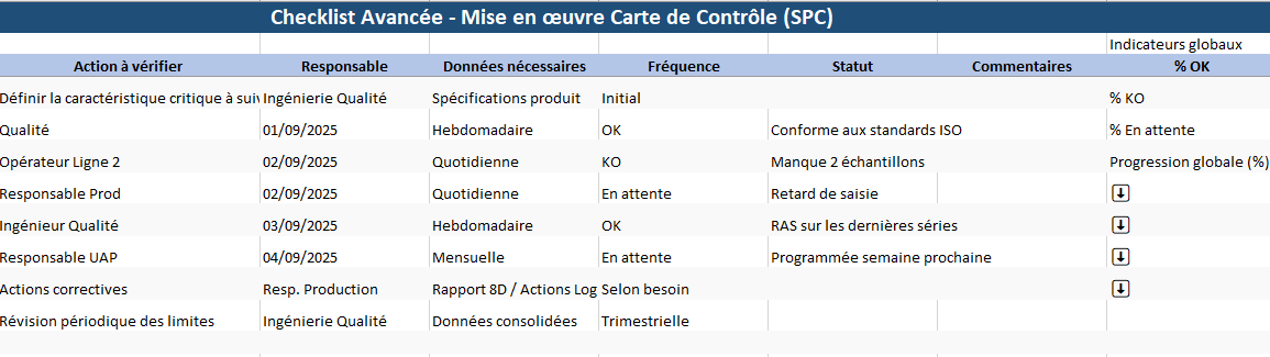 Carte de Contrôle (SPC) : Outil Intégré SPC Excel : Checklist,