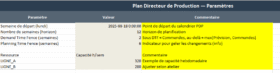 Plan Directeur de Production (PDP/MPS) : Modèle Excel