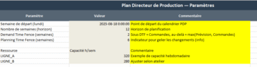Plan Directeur de Production (PDP/MPS) : Modèle Excel