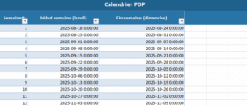 Plan Directeur de Production (PDP/MPS) : Modèle Excel