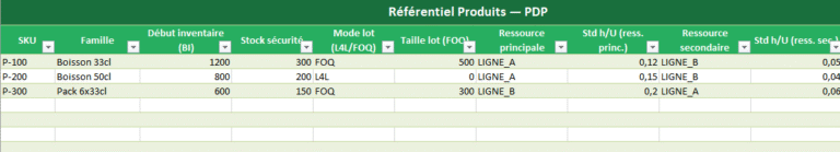 Plan Directeur de Production (PDP/MPS) : Modèle Excel