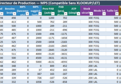 Plan directeur de production : PDP simplifié + checklist