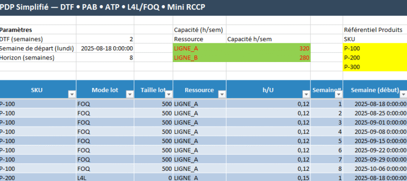 Plan Directeur de Production (PDP) / Template Excel