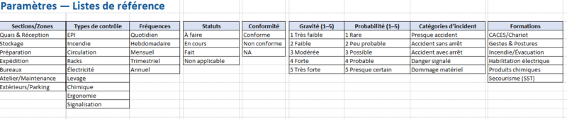 Santé & Sécurité au Travail (SST) Modèle Excel avec checklist,