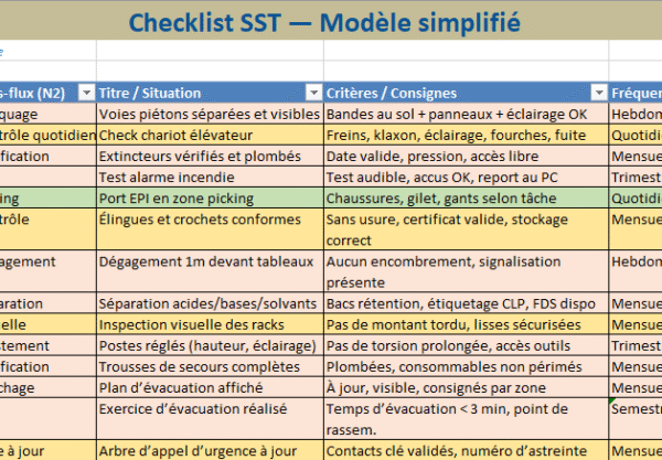 Santé & Sécurité au Travail (SST) Modèle Excel avec checklist,