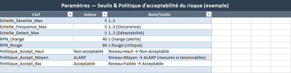 ISO 14971checklist de conformité - dispositif médical