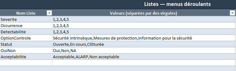 ISO 14971checklist de conformité - dispositif médical