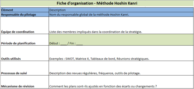 Checklist de la Méthode Hoshin Kanri à télécharger