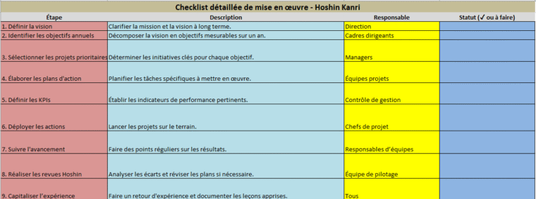 Checklist de la Méthode Hoshin Kanri à télécharger