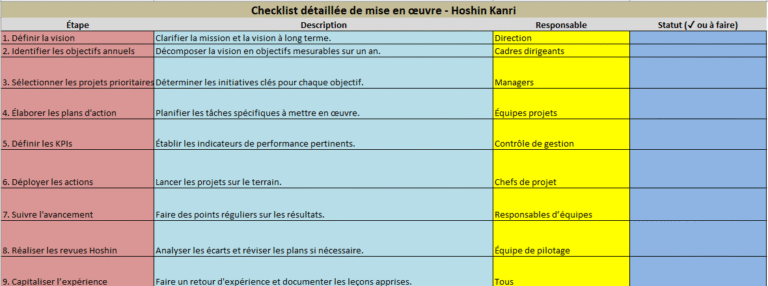 Checklist de la Méthode Hoshin Kanri à télécharger