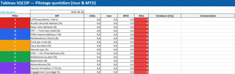 Modèle Excel de la méthode SQCDP