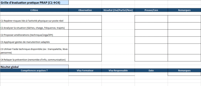 Programme et Fiche Formation PRAP