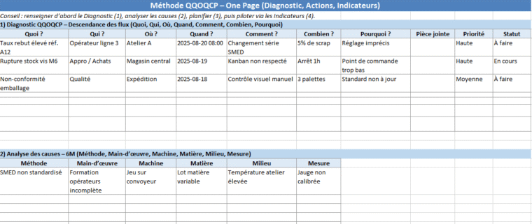 Modèle QQOQCP Simplifié dans Excel