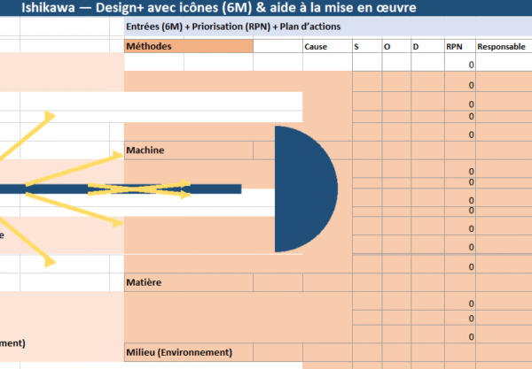 Matrice de Compétences de & Formation : modèle Excel
