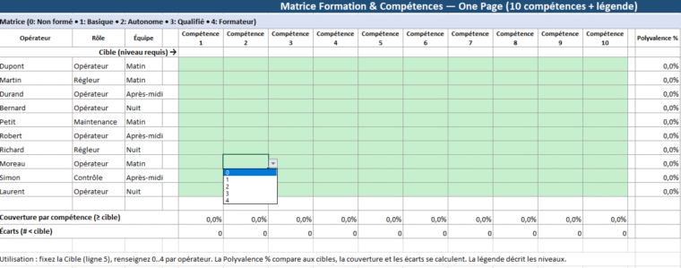 Matrice de Compétences de & Formation : modèle Excel
