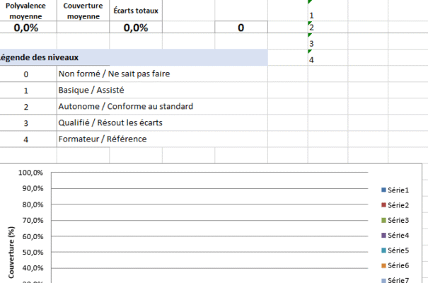 Matrice de Compétences de & Formation : modèle Excel