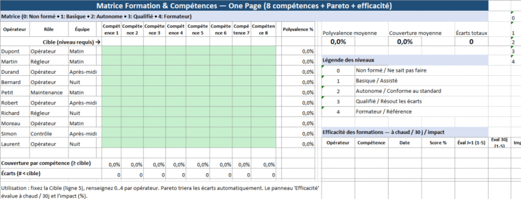 Matrice de Compétences de & Formation : modèle Excel