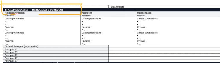 Résolution de problèmes A3 sur Word