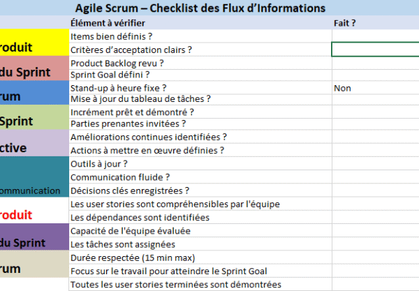 Total Productive Maintenance (TPM) : Checklist Téléchargeable
