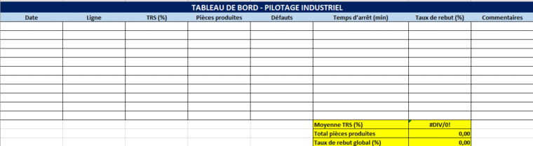 Pilotage industriel : définition, méthodes, KPI clés