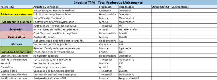 Total Productive Maintenance (TPM) : Checklist Téléchargeable