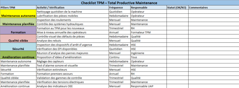 Total Productive Maintenance (TPM) : Checklist Téléchargeable