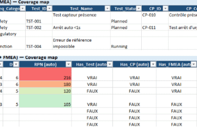 Total Productive Maintenance (TPM) : Checklist Téléchargeable