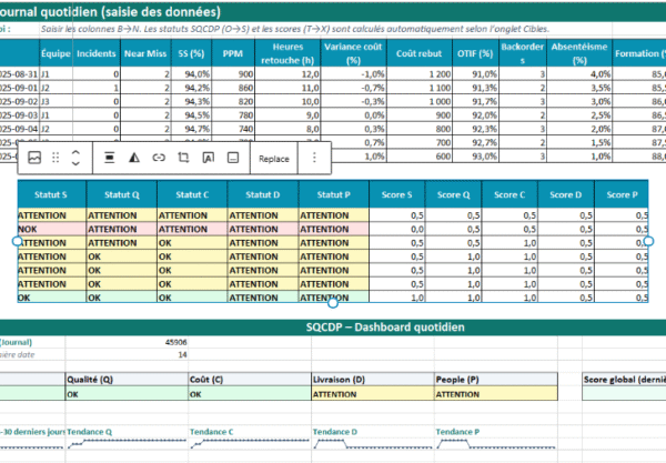 Calculateur Excel FPY & RTY en pratique : mesurer, comprendre