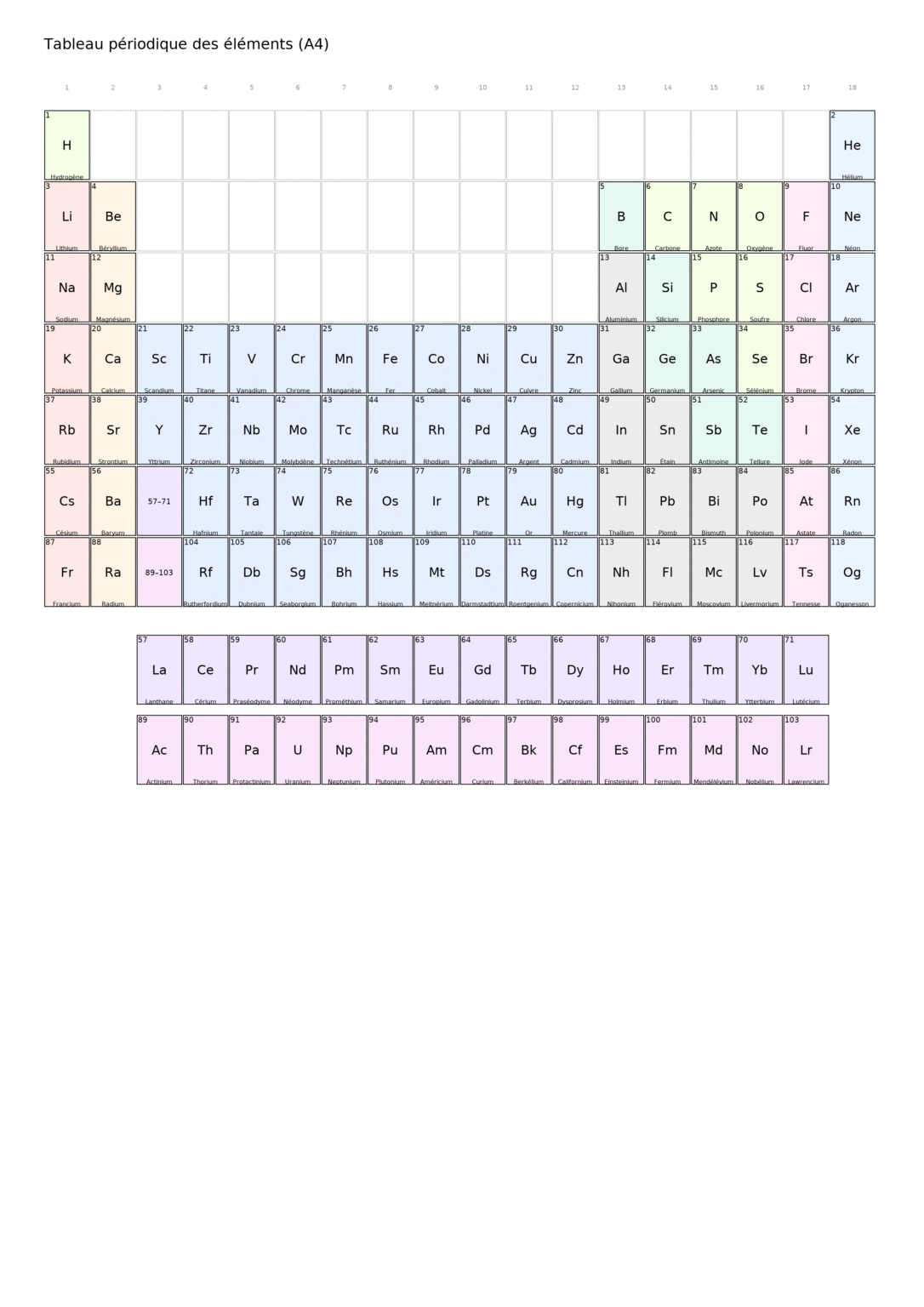 Tableau périodique vierge à Imprimer & PDF