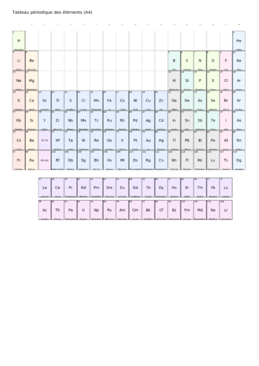Tableau périodique vierge à Imprimer & PDF