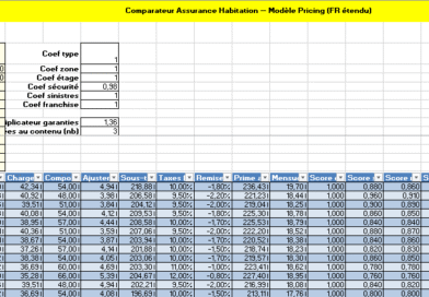 Comment calculer le cash-flow opérationnel