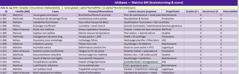 Brainstorming avec la Matrice Ishikawa 6M scorée : Modèle Excel
