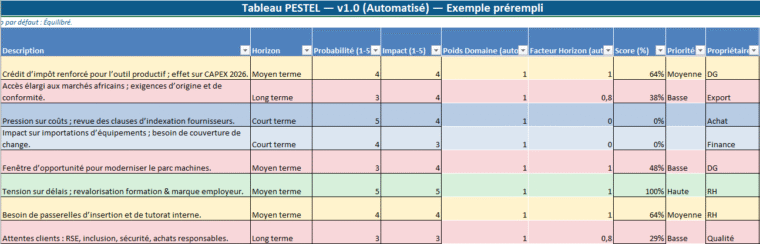 Analyse PESTEL : Tableau PESTEL automatisé (fichier vierge)