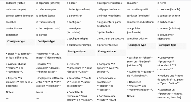 Taxonomie de Bloom & verbes d’action : le guide complet (fr) + Fiche Word