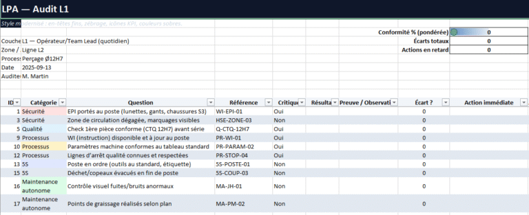 Checklist LPA : modèle Excel - le playbook opérationnel