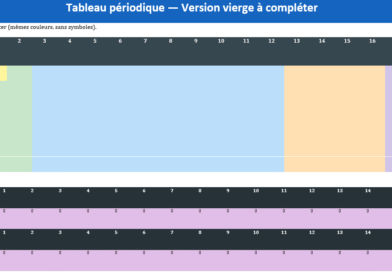 Rédiger un rapport journalier de chantier (RJC) : exemples