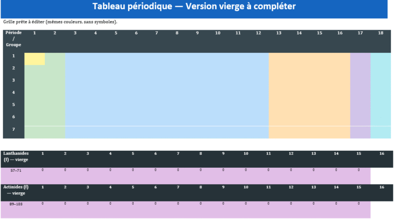 Enseigner le tableau périodique autrement : 3 modèles Word