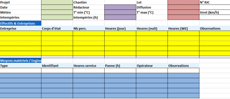 Rédiger un rapport journalier de chantier (RJC) : exemples