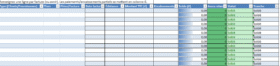 Balance âgée en comptabilité — :modèle Excel vierge et prérempli