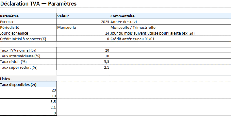 Modèle Excel “Déclaration TVA” — le guide pratique