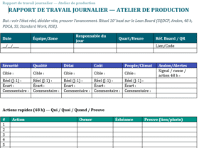 Rapport de travail journalier : modèles Word