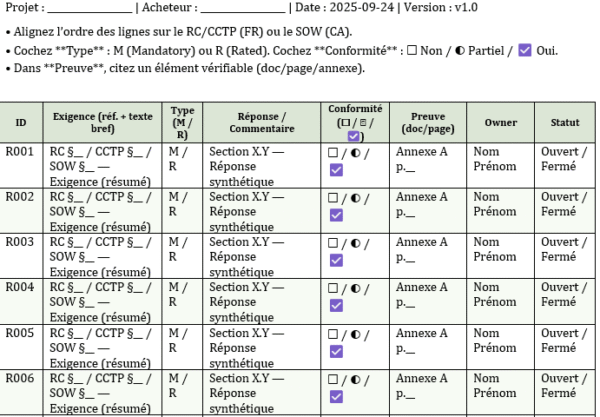 Fiche de Révisions : Épreuve E3 - CEJM BTS NDRC